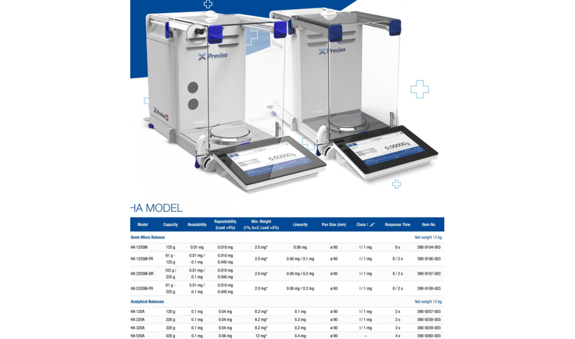 Precisa HA 320A Semi Mikro Terazi 320 gr/0,1 Mg - HA 320AHemen Sipariş ...